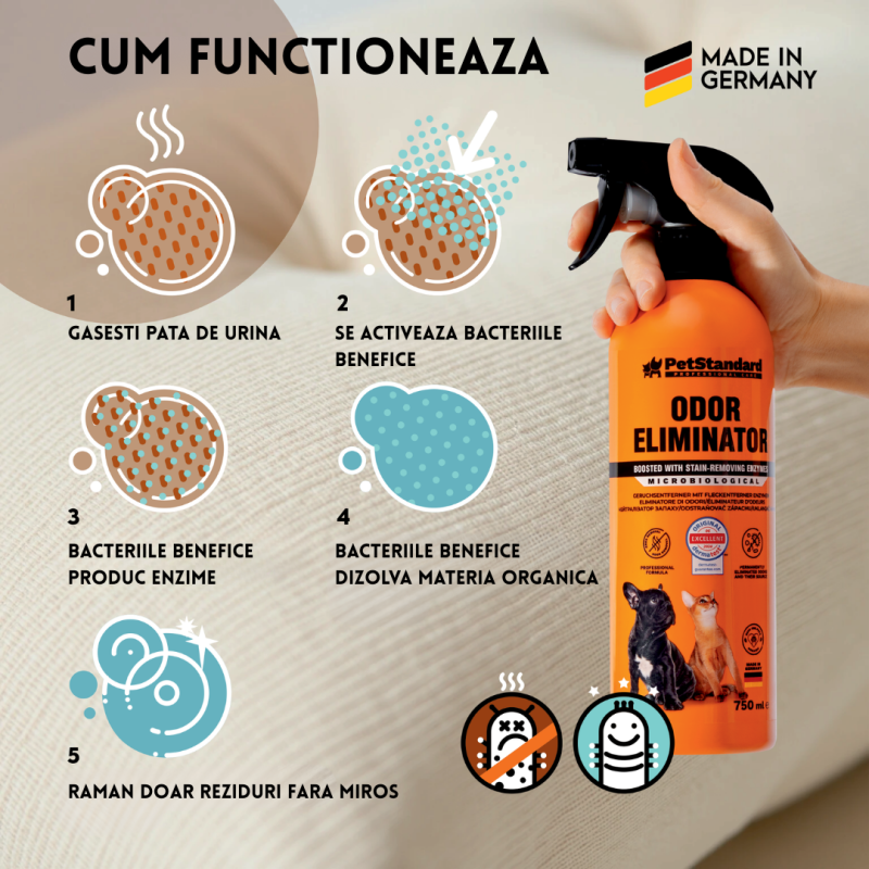 Solutie Profesionala Enzimatica pentru Eliminarea Mirosurilor, Curatare ...